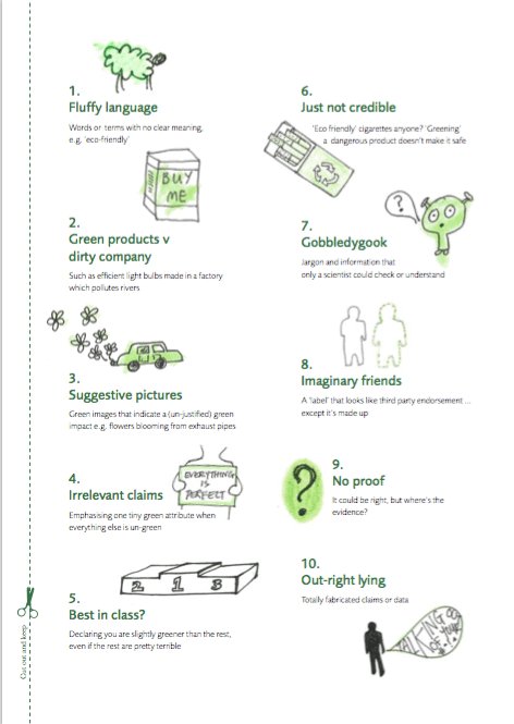 Warum Greenwashing ein Problem ist und was Du tun kannst | LOVECO Blog