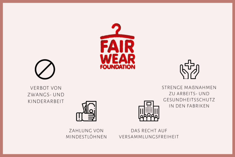 Alles über Faire Mode Siegel im Interview | LOVECO Blog